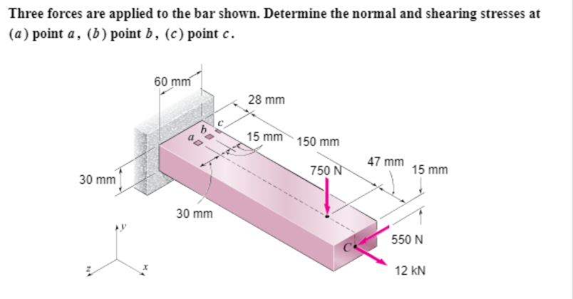 Solved Three forces are applied to the bar shown. Determine | Chegg.com