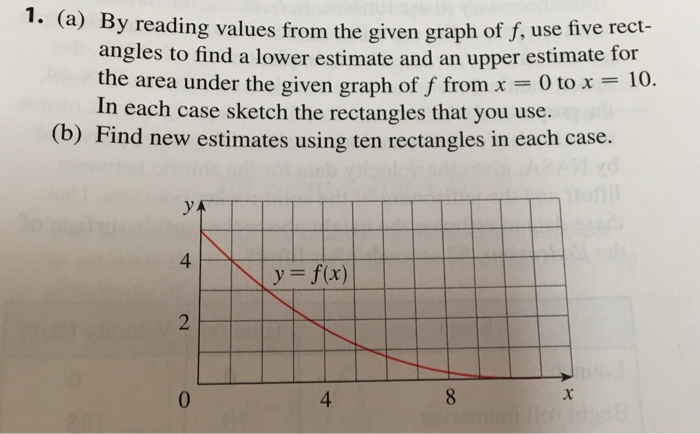 Solved By reading values from the given graph of f, use five | Chegg.com