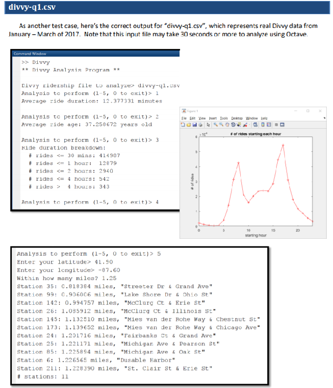 The Assignment The assignment is to write a Divvy | Chegg.com
