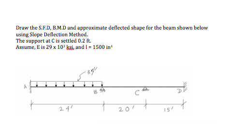 Solved Draw the S.F.D, B.M.D and approximate deflected shape | Chegg.com