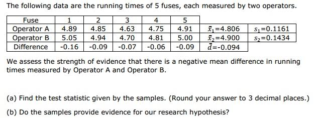 Solved The following data are the running times of 5 fuses, | Chegg.com
