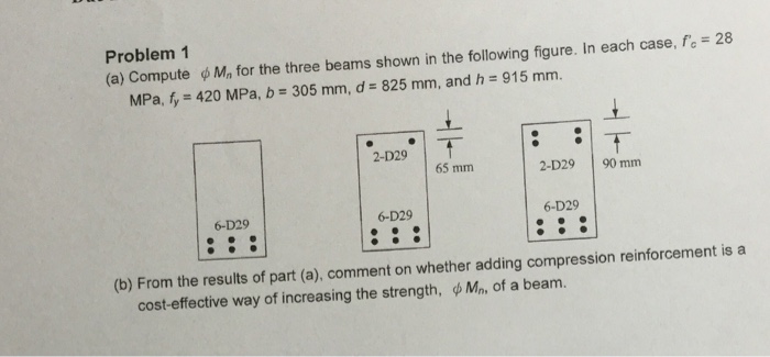 Solved Compute phi M_n for the three beams shown in the | Chegg.com
