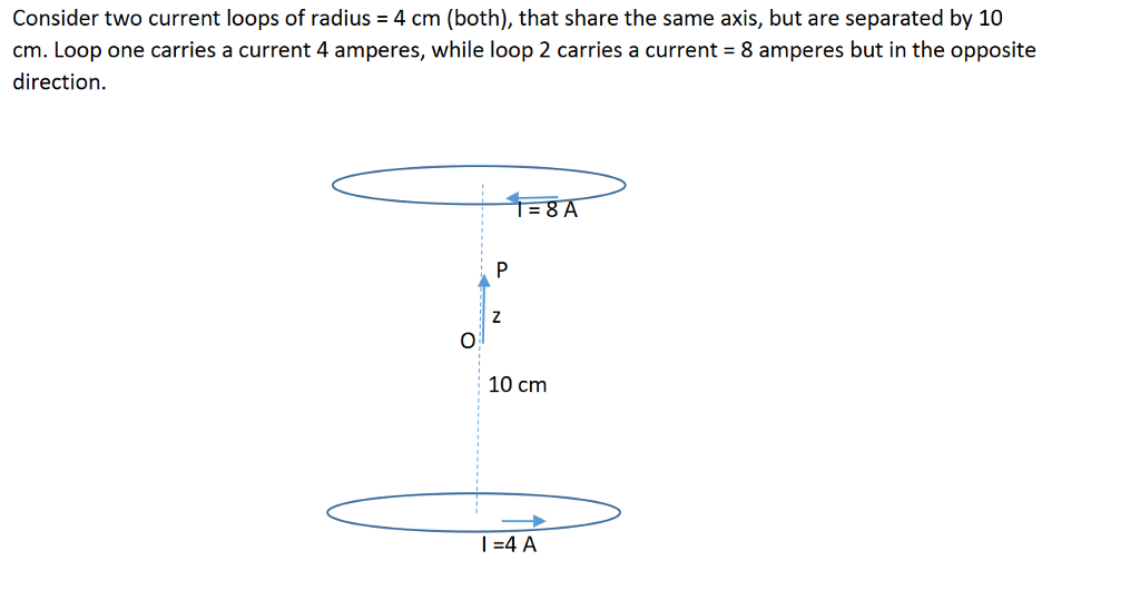 Solved Question 2 : Consider two current loops of radius = 4 | Chegg.com