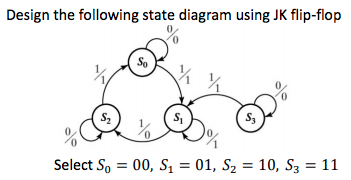 Solved Design the following state diagram using JK flip-flop | Chegg.com
