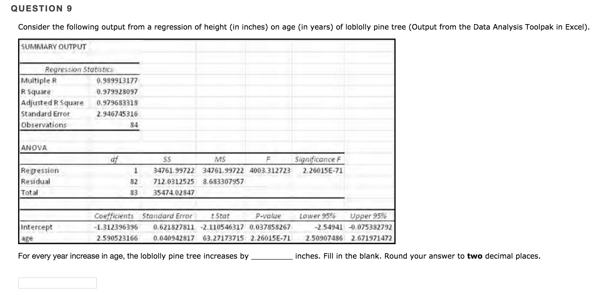 Solved Consider The Following Output From A Regression Of