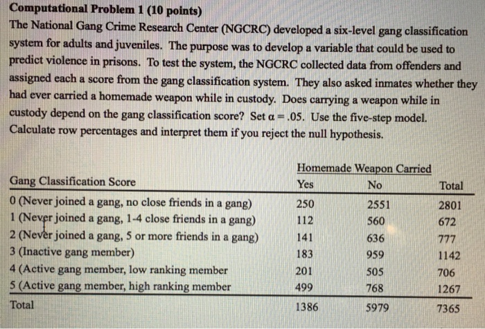 Solved The National Gang Crime Research Center (NGCRC) | Chegg.com