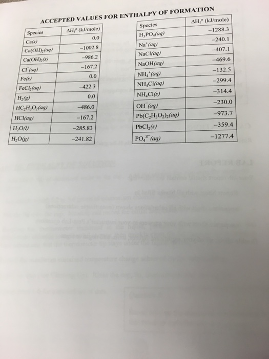 Thermochemistry lab | Chegg.com