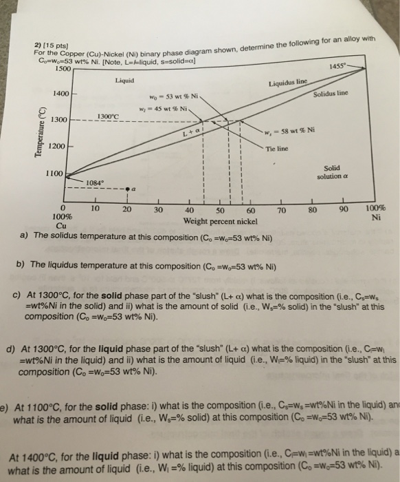 Solved For the copper (Cu)-Nickel (Ni) binary phase diagram | Chegg.com