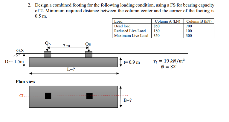 Solved 2. Design a combined footing for the following | Chegg.com