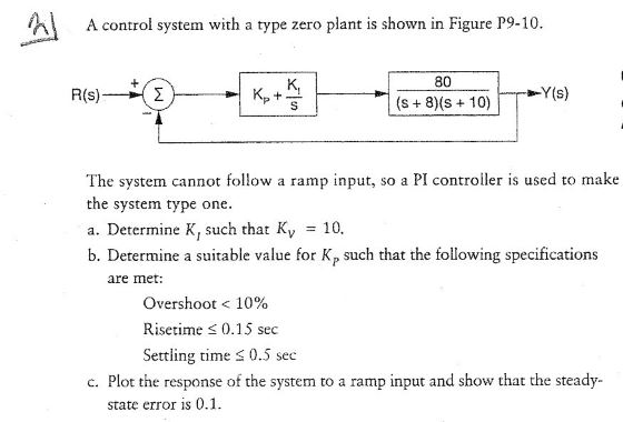 Solved A control system with a type zero plant is shown in | Chegg.com