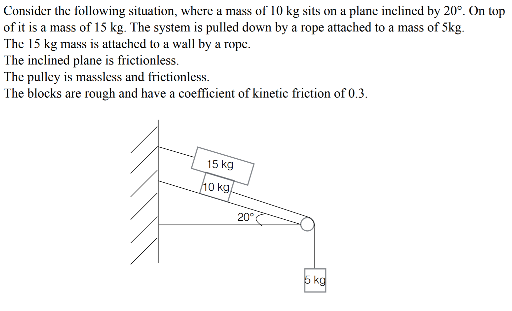 Solved Pulley/Force Problem: (See diagram) A) Draw a free | Chegg.com