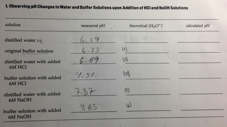 Solved I. Observing pH Changes in Water and Buffer Solutlons | Chegg.com