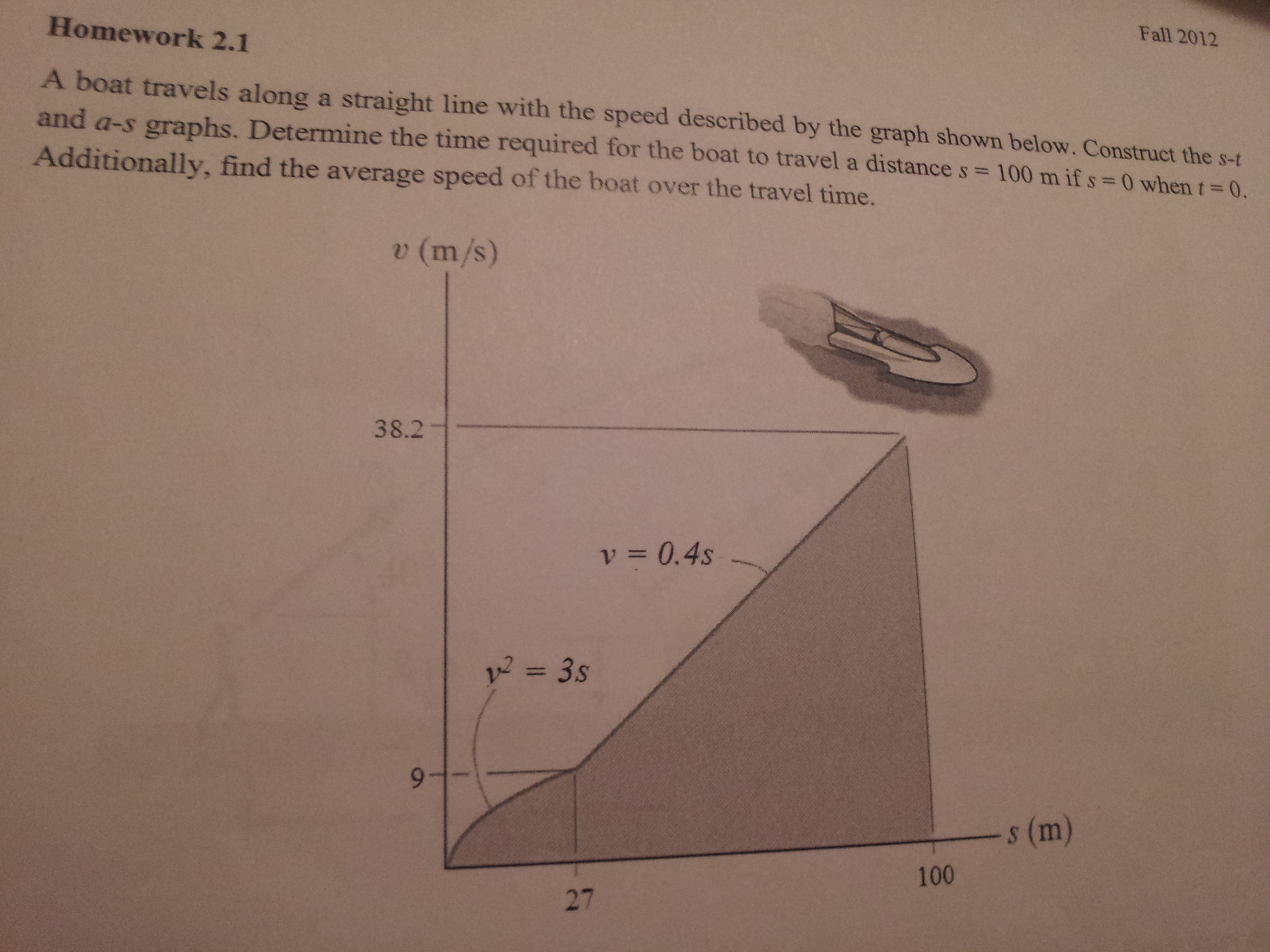Solved A boat travels along a straight line with the speed | Chegg.com