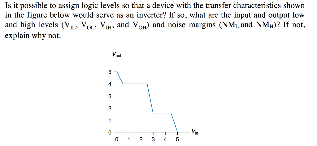 Solved Is it possible to assign logic levels so that a | Chegg.com
