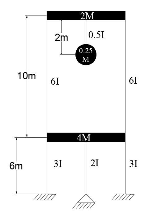 A steel pendulum placed at the top of the Taipei 101 | Chegg.com