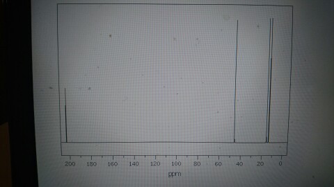 Solved 200 180 160 140 120 100 80 60 40 20 0 | Chegg.com