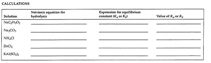 NaC2H3O2 - 7.99 Na2CO3 - 10.89 NH4Cl - 5.53 ZnCl2 | Chegg.com
