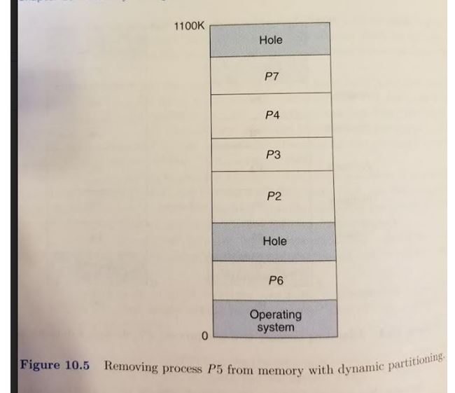 1100K r Hole P7 P4 P3 P2 Hole P6 Operating system | Chegg.com