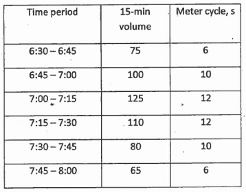 Solved A ramp meter operates during the morning peak period. | Chegg.com