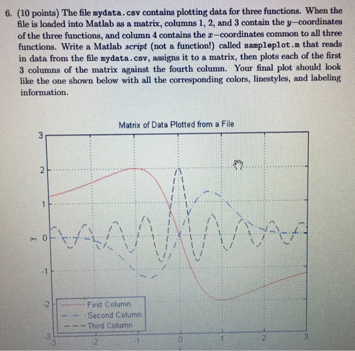 Solved The file my data. csv contains plotting data for | Chegg.com