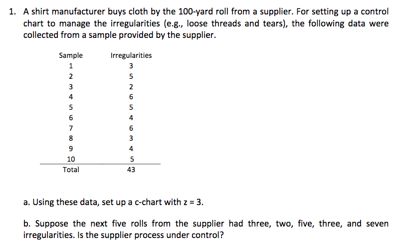 Solved 1. A shirt manufacturer buys cloth by the 100-yard | Chegg.com