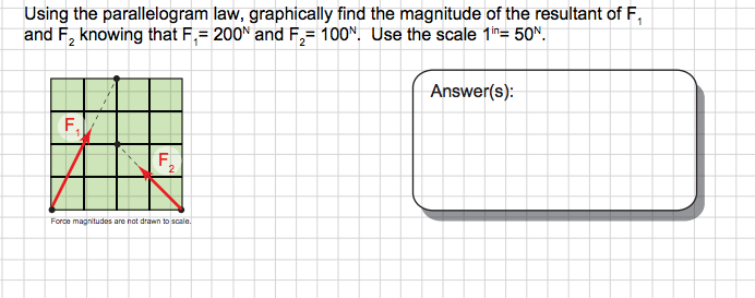 Solved Using the parallelogram law, graphically find the | Chegg.com
