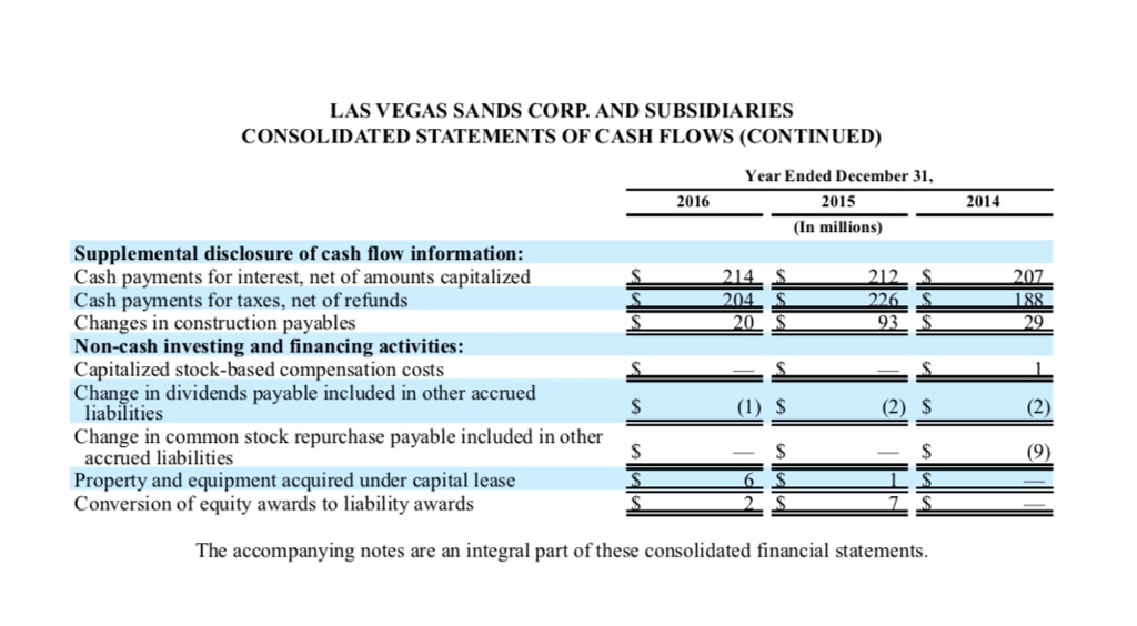 MGM RESORTSINTERNATIONAL AND SUBSIDIARIES | Chegg.com