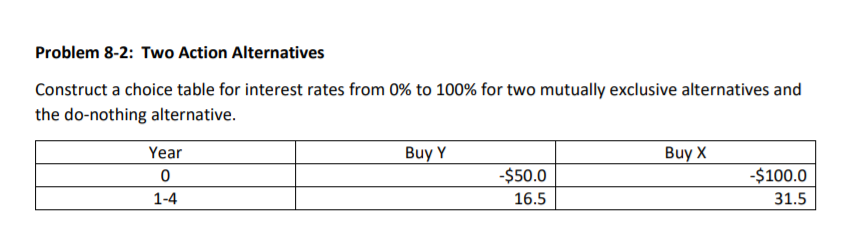 Solved Problem 8-2: Two Action Alternatives Construct a | Chegg.com
