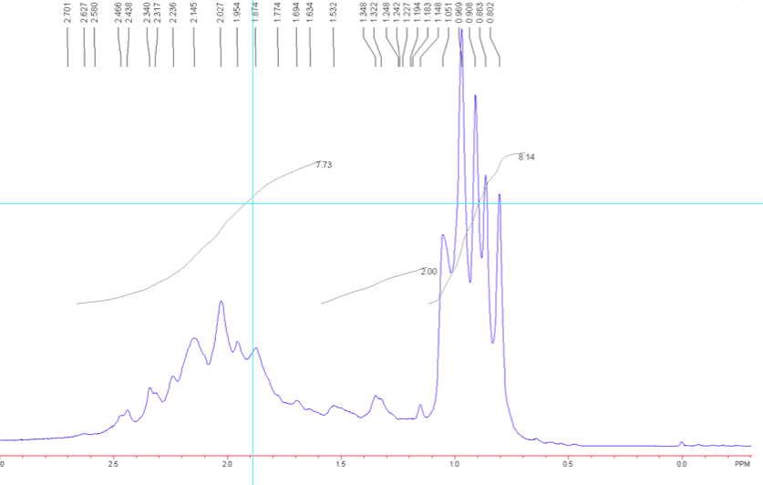 Solved Compound = Menthone. NMR - discuss the chemical | Chegg.com