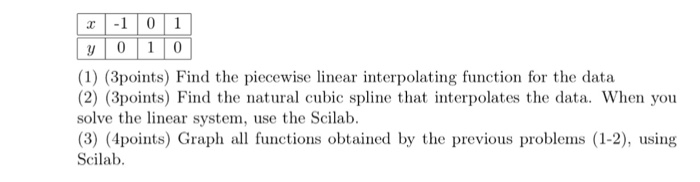 Solved Find The Piecewise Linear Interpolating Function For 5668