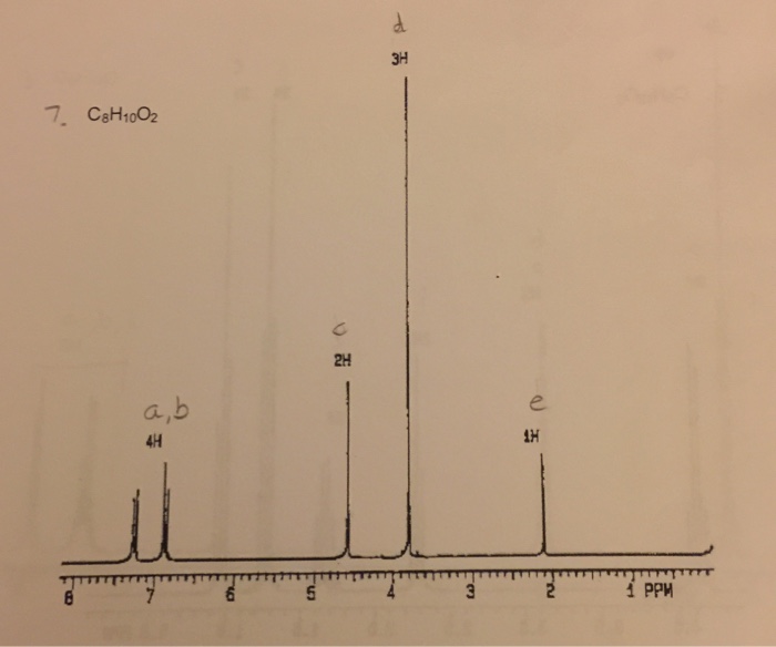 Solved 3H C8H10O2 2H 4H 1H LH PPM | Chegg.com