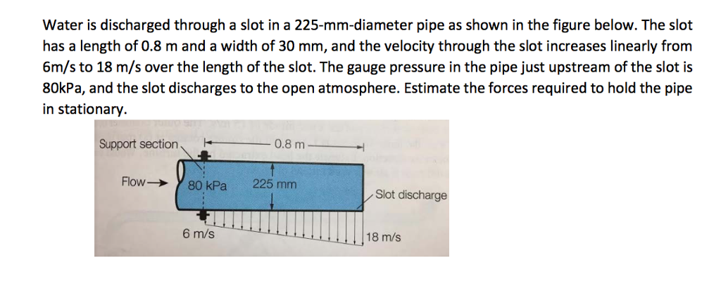 Solved Water is discharged through a slot in a | Chegg.com