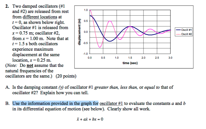 Solved Two damped oscillators (#1 and #2) are released from | Chegg.com