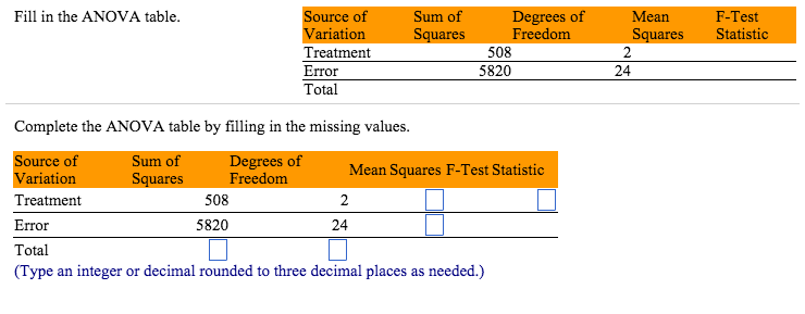 Solved Fill in the ANOVA table. Source of Sum of Degrees of | Chegg.com