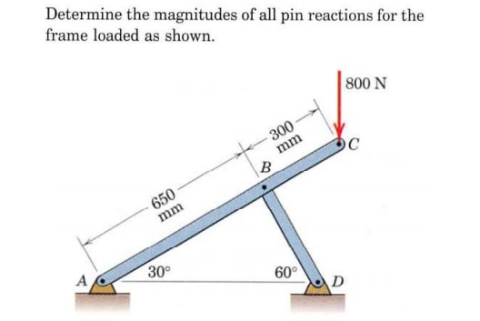 Determine the magnitudes of all pin reactions for the | Chegg.com