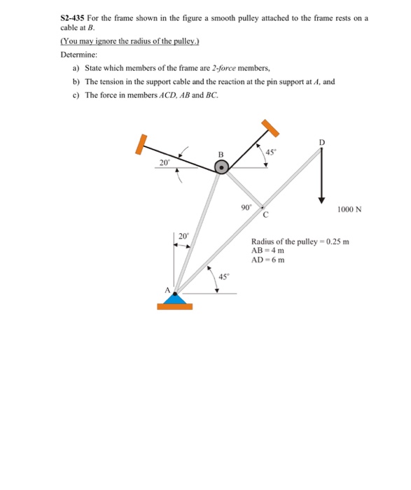 Solved For the frame shown in the figure a smooth pulley | Chegg.com