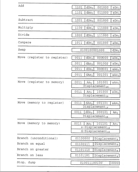 Solved Problem 1) Given following Sim68 assembly program: | Chegg.com