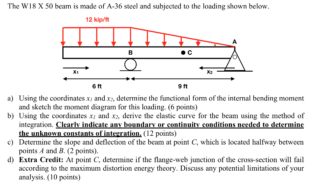 Solved The W18 X 50 beam is made of A-36 steel and subjected | Chegg.com