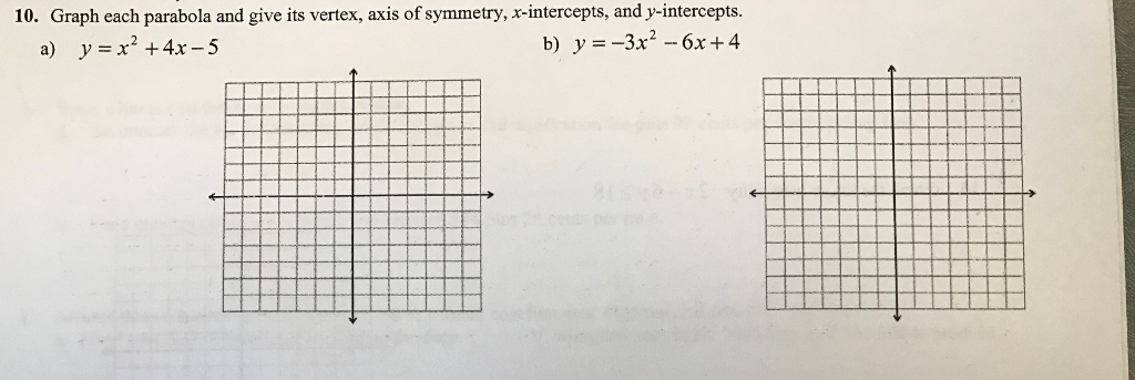 Solved Graph each parabola and give its vertex, axis of | Chegg.com
