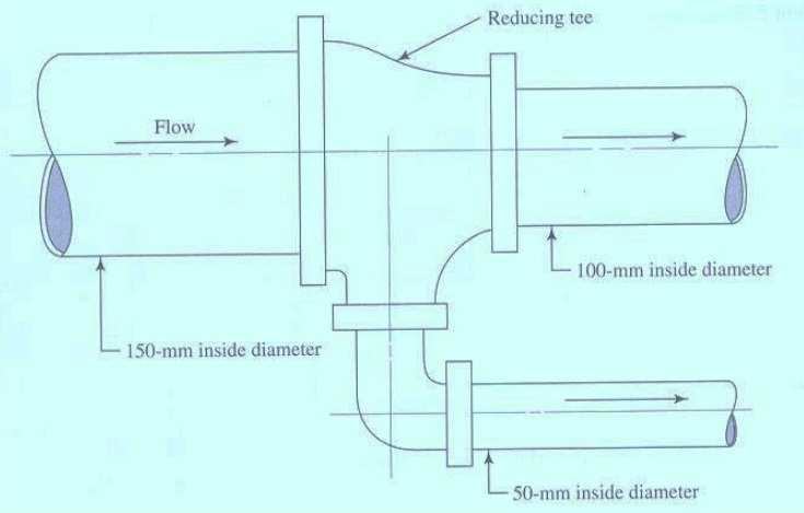 Solved from the picture, the flow rate at the inlet of | Chegg.com