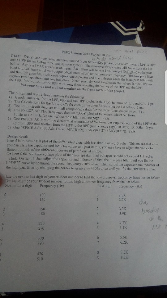 Solved Pee2 Summer 2017 Project 10 Pts Task Design And Then 