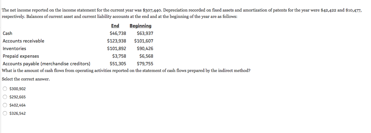 Solved The net income reported on the income statement for | Chegg.com