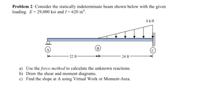 Solved Problem 2: Consider the statically indeterminate beam | Chegg.com