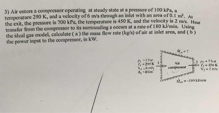 Solved Air enters a compressor operating at steady state at | Chegg.com