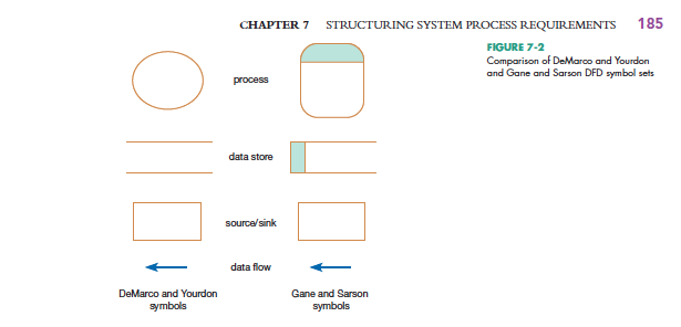 Solved 1. Decompose the core process “Generate Point | Chegg.com