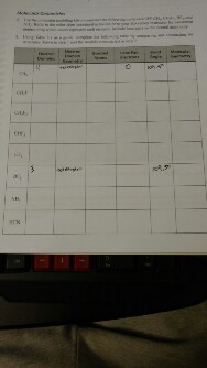 Solved Using table 8.1 as a guide complete the table: | Chegg.com