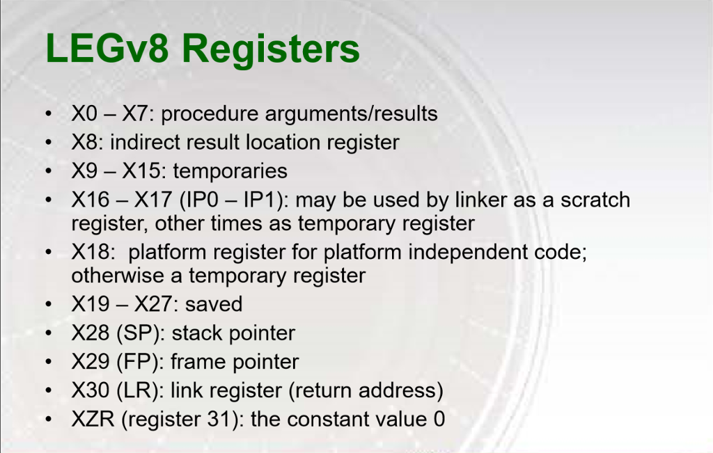 Solved Convert each of the below C code snippet to LEGv8 | Chegg.com