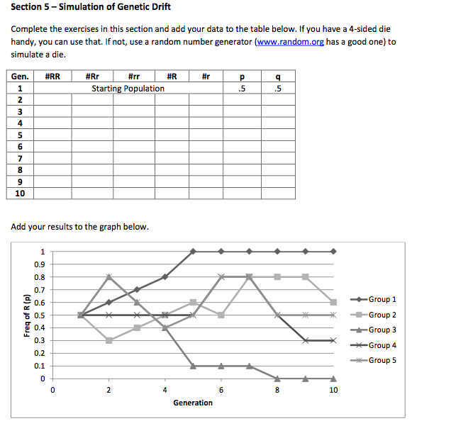 Section 5- Simulation of Genetic Drift Complete the | Chegg.com