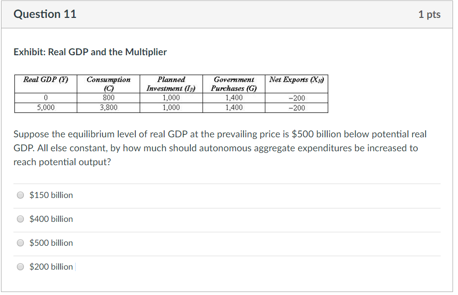 Solved Question 11 1 pts Exhibit: Real GDP and the | Chegg.com