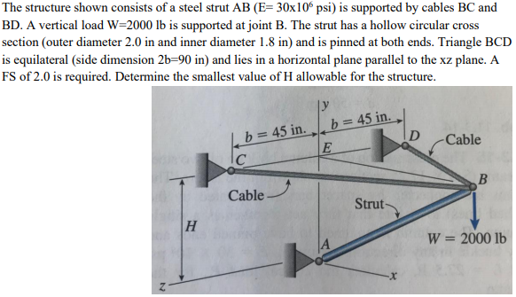 Solved The structure shown consists of a steel strut AB (E | Chegg.com